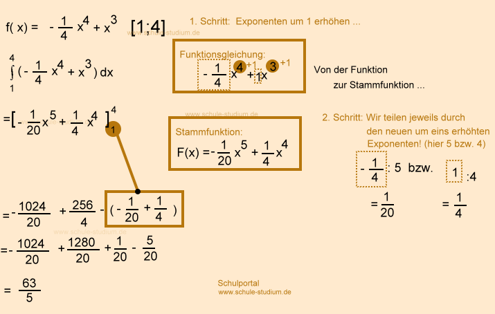 Integralrechner